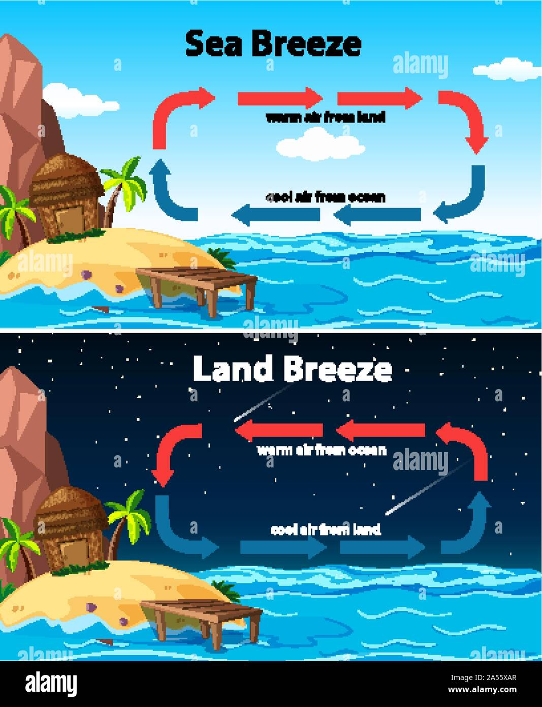 class 7 heat notes - Morescorecbse